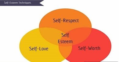 Resources - www.selfesteemawareness.com